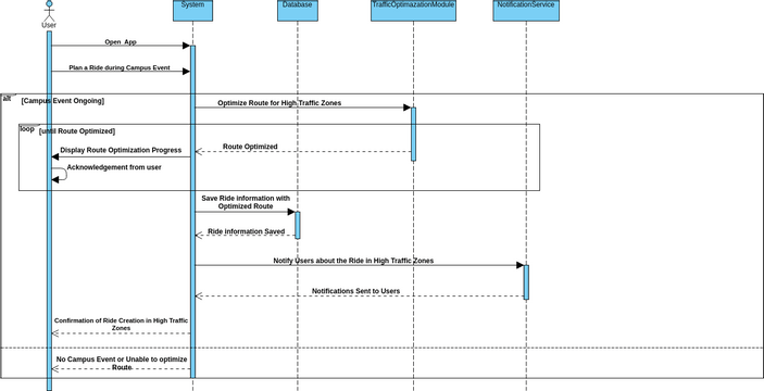 Sequence _diagram2 | Visual Paradigm User-Contributed Diagrams / Designs